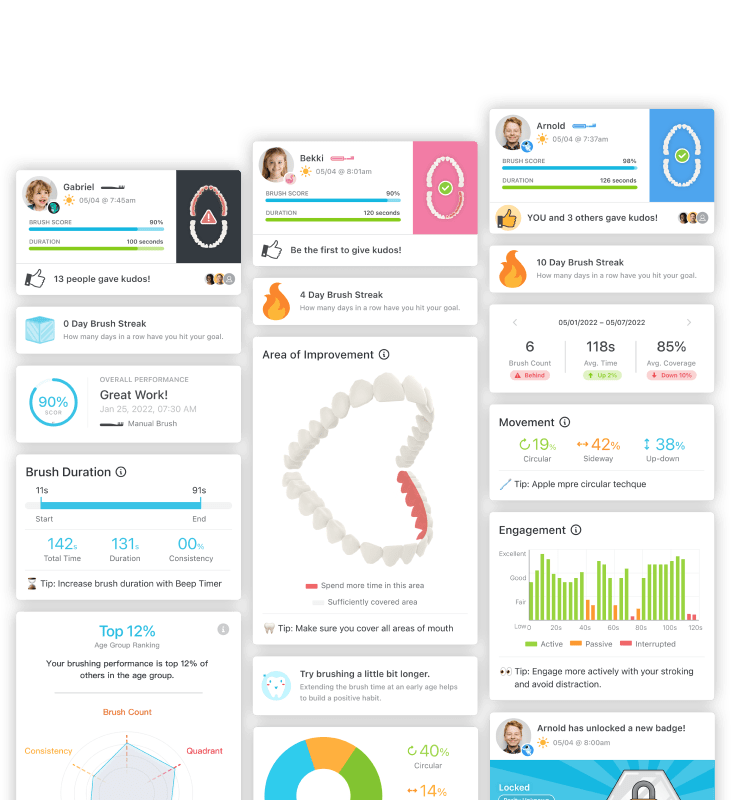 Truthbrush: World's first fitness tracker for your mouth